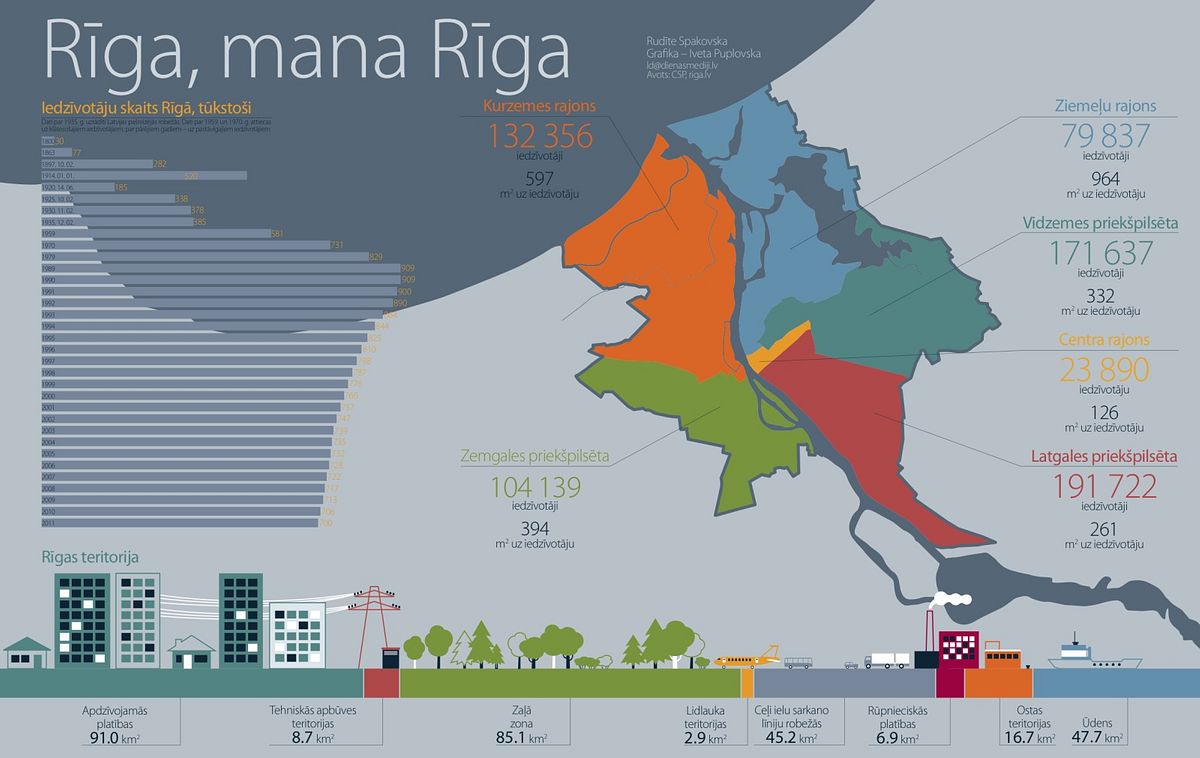Rīga, mana Rīga :: Dienas Bizness